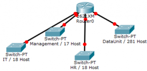 Subnetting with Variable-Length Subnet Mask (VLSM) – Mohammed M. Alani