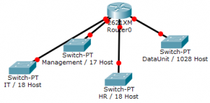 Subnetting with Variable-Length Subnet Mask (VLSM) – Mohammed M. Alani
